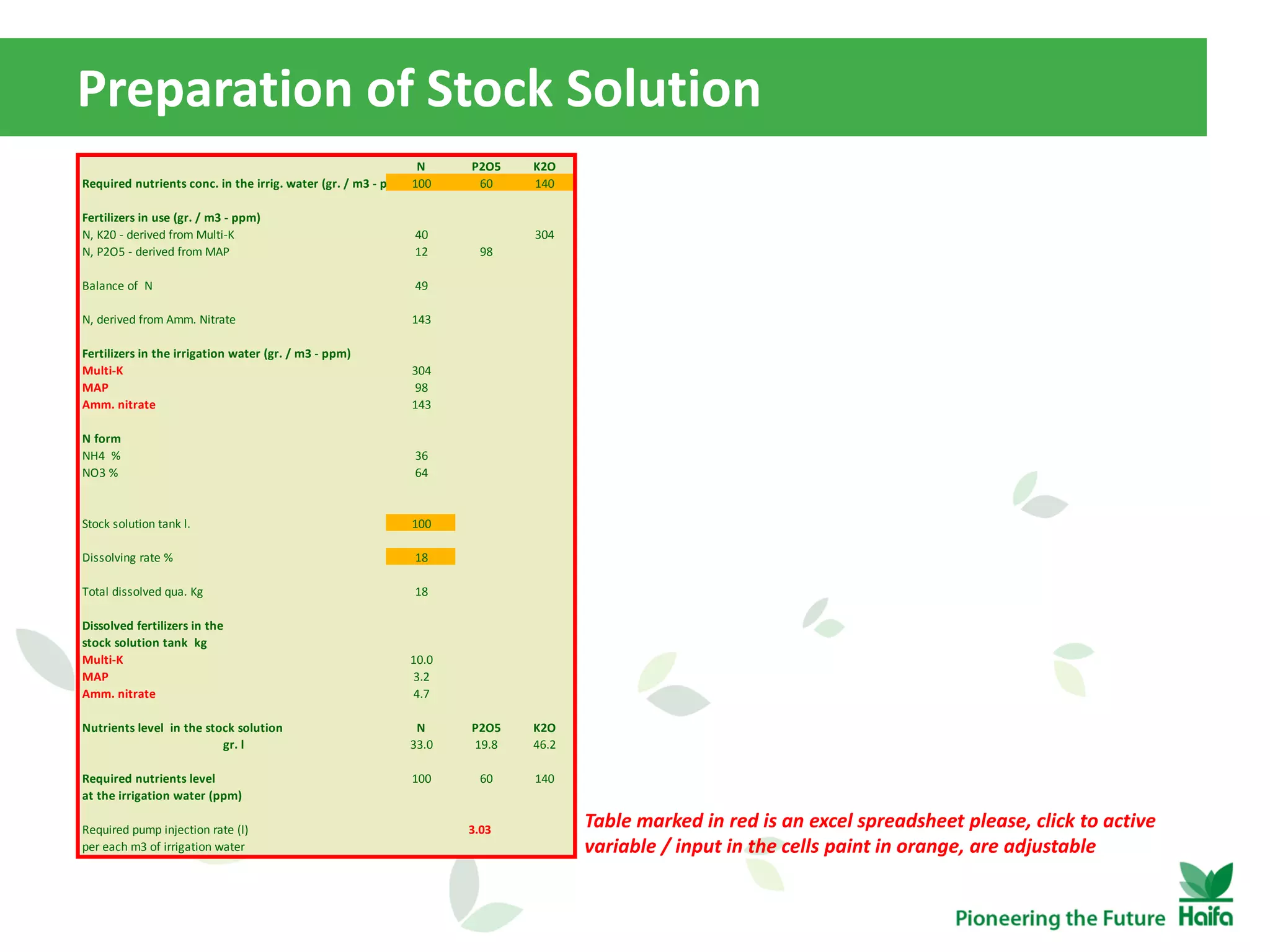 How to calculate fertilizers | PDF