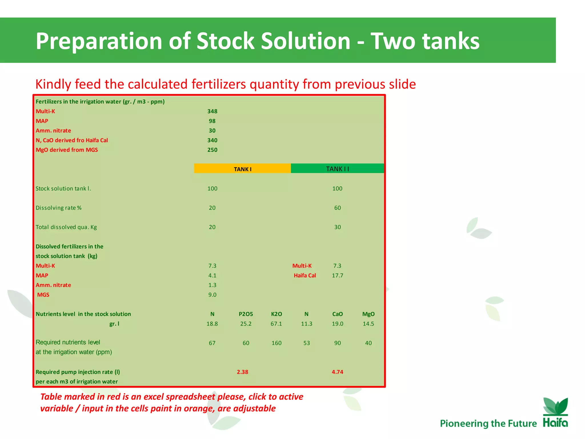 How to calculate fertilizers | PDF