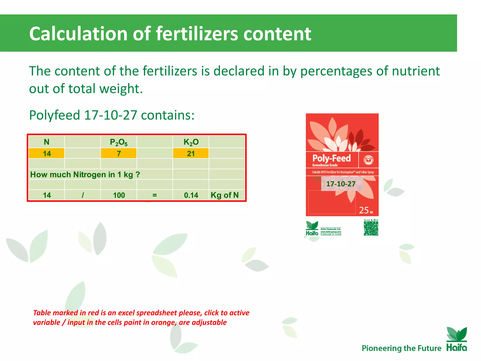 How to calculate fertilizers | PDF