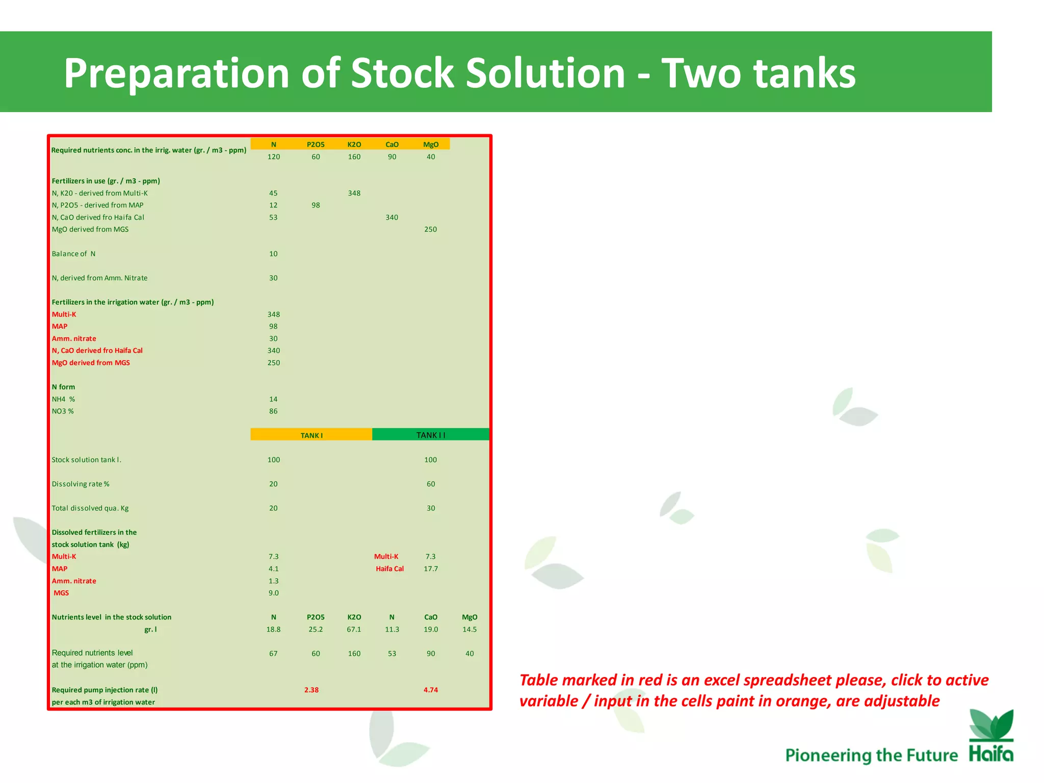 How to calculate fertilizers | PDF
