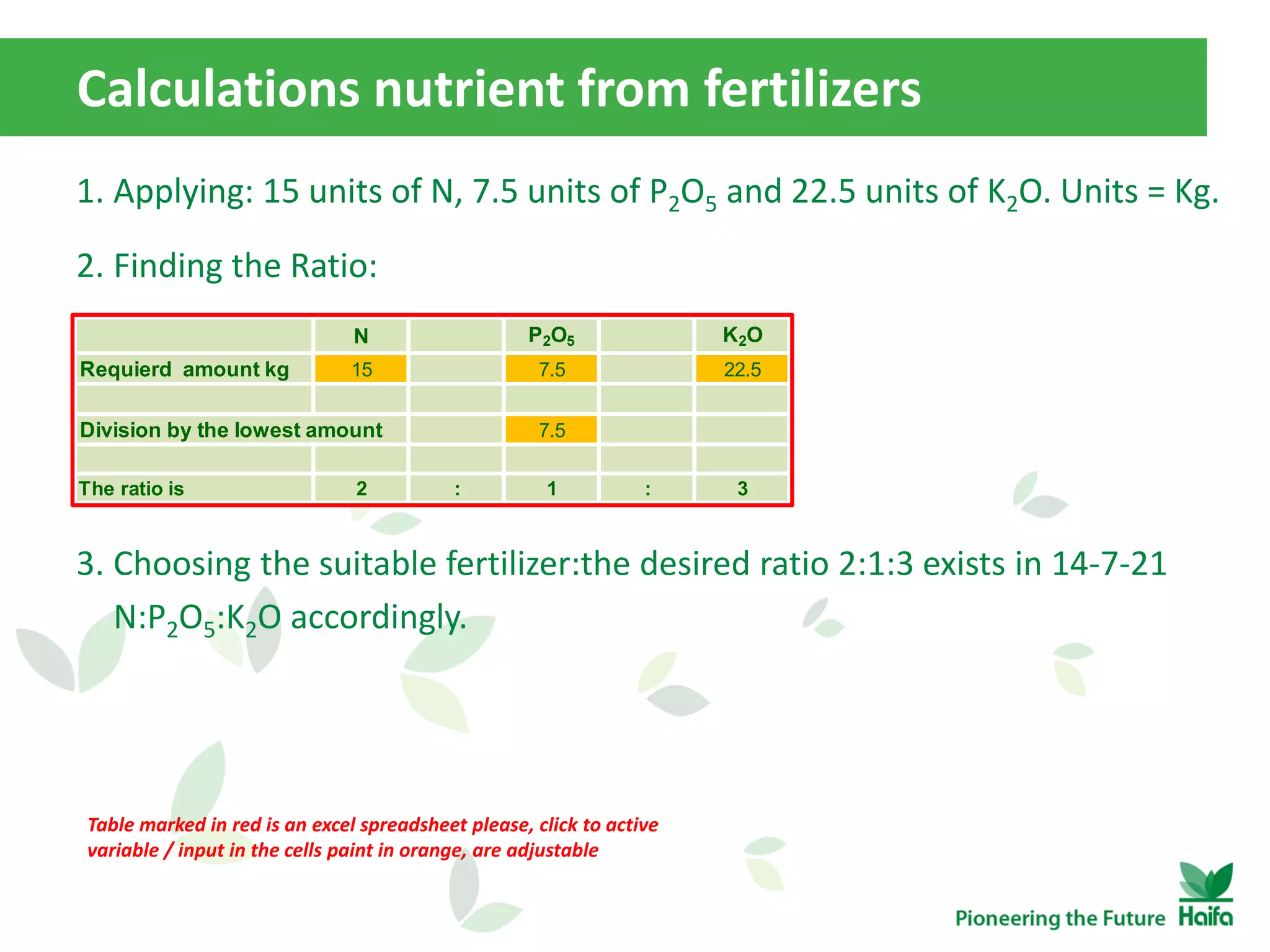 How to calculate fertilizers | PDF