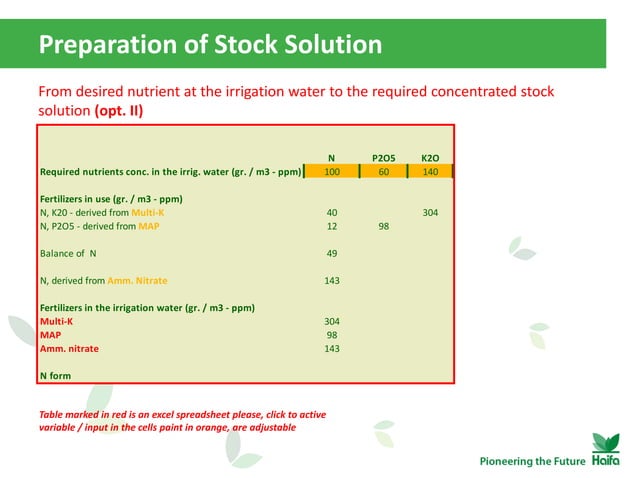How to calculate fertilizers | PDF | Agriculture | Industries