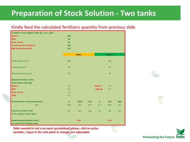 How to calculate fertilizers | PDF | Agriculture | Industries