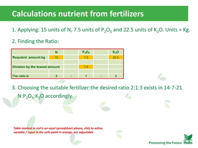 How to calculate fertilizers | PDF | Agriculture | Industries
