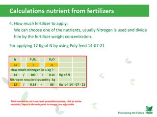 How to calculate fertilizers | PDF