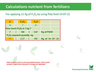 How to calculate fertilizers | PDF