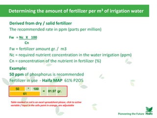 How to calculate fertilizers | PDF