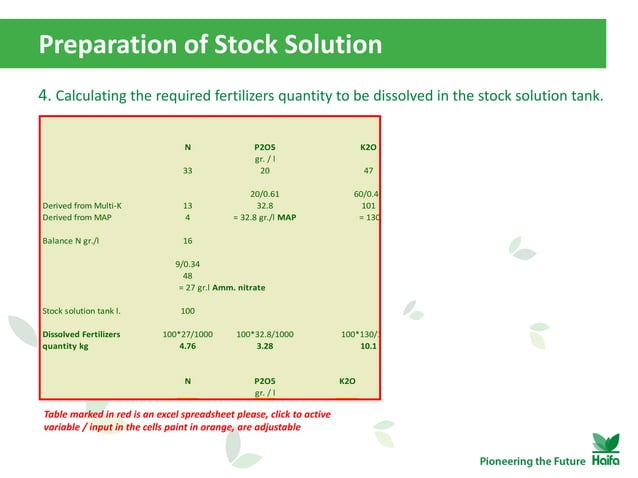 How to calculate fertilizers