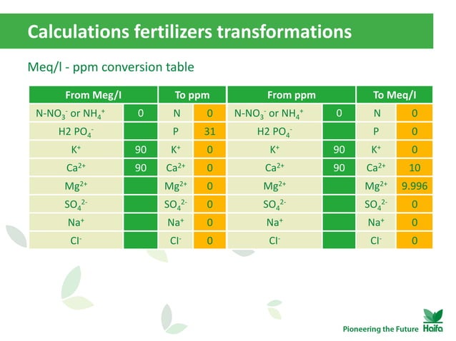 How to calculate fertilizers