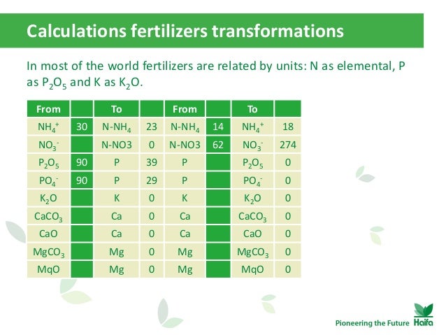 How to calculate fertilizers