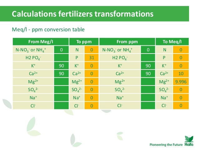 How to calculate fertilizers