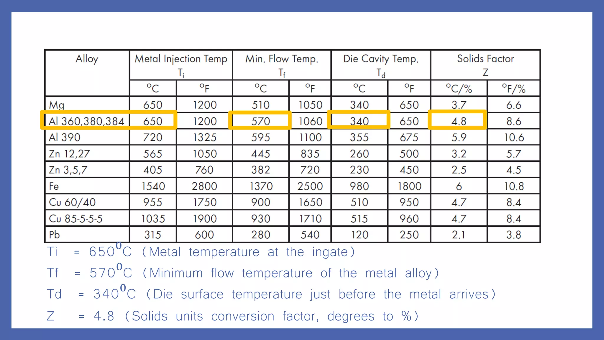 How to calculate gate area require for hpdc die casting part | PPTX