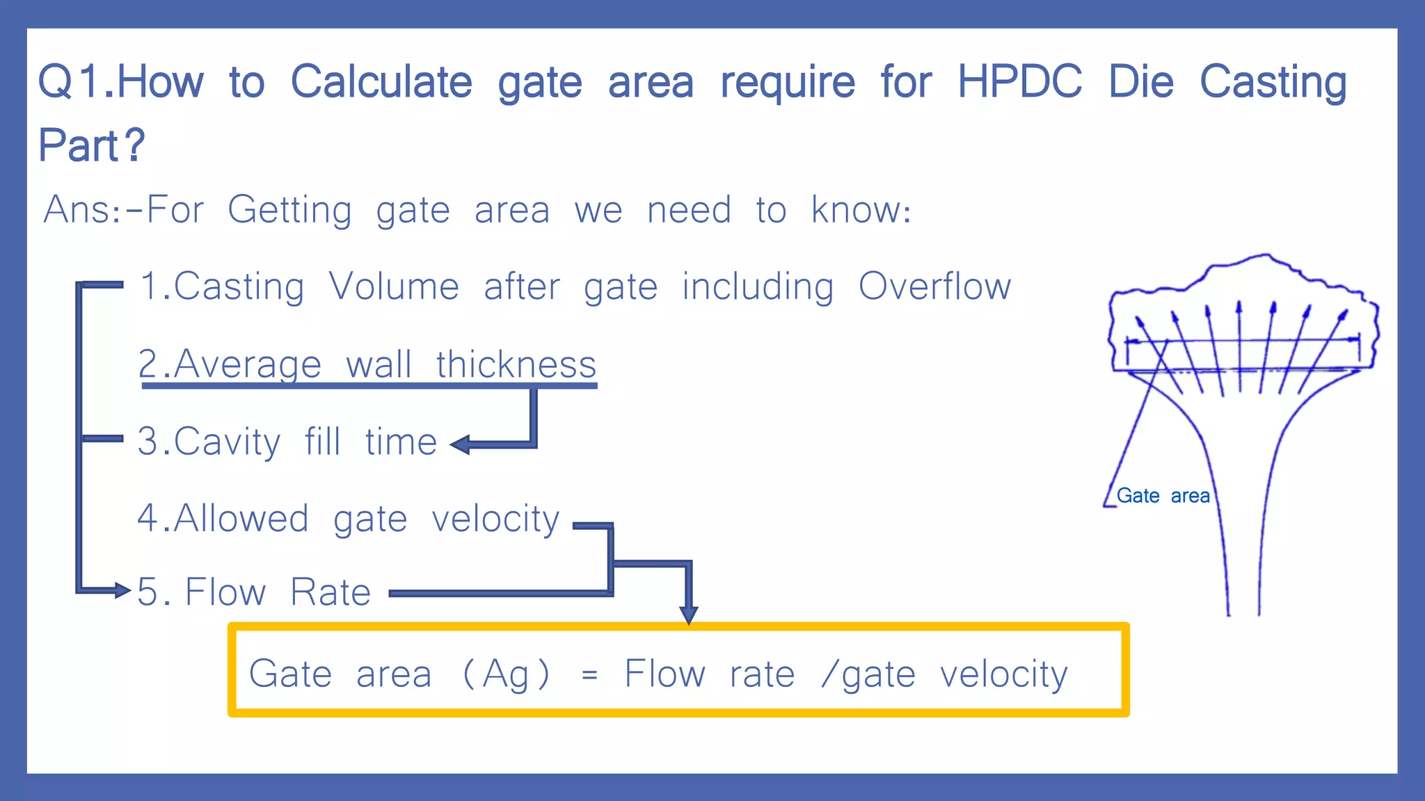 How to calculate gate area require for hpdc die casting part | PPTX