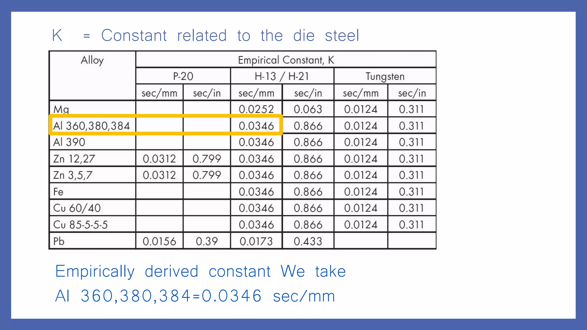 How to calculate gate area require for hpdc die casting part | PPTX