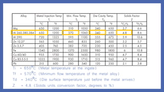 How to calculate gate area require for hpdc die casting part | PPTX