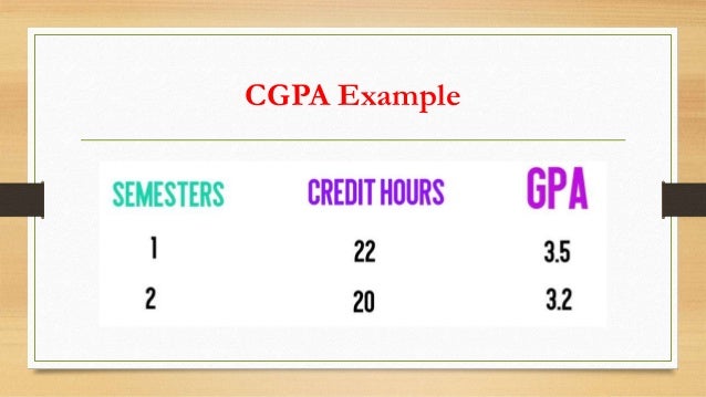 How To Calculate Gpa To Cgpa Haiper how-to-calculate-gpa-to-cgpa-haiper