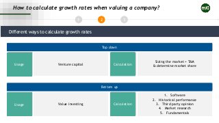 How to calculate growth rates.pptx