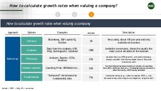 How to calculate growth rates.pptx