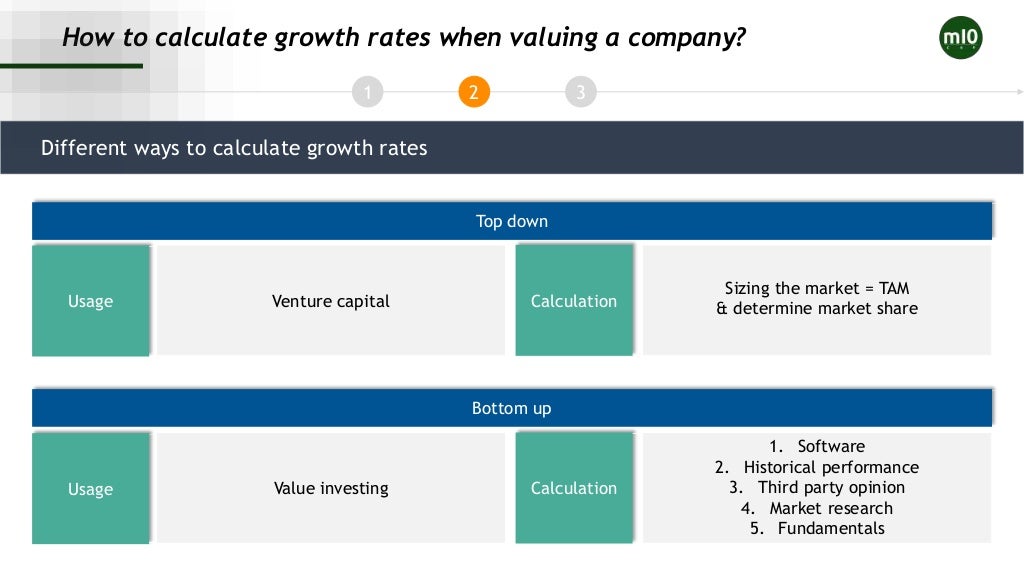 How to calculate growth rates.pptx | Free Download