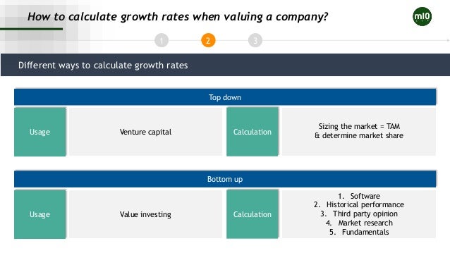 How to calculate growth rates.pptx