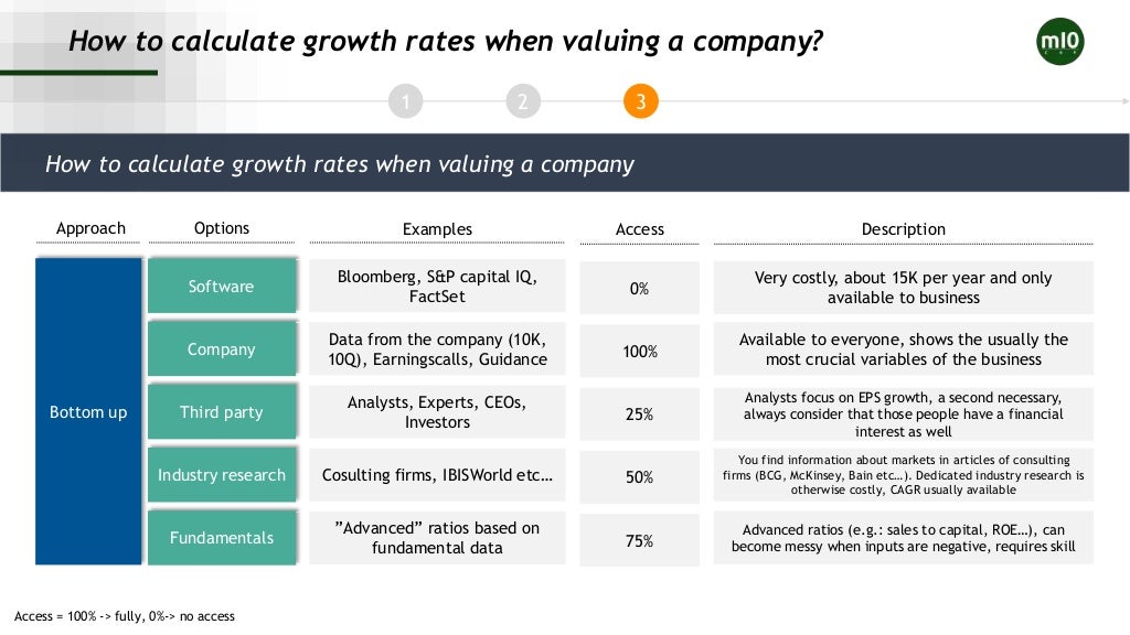 How to calculate growth rates.pptx