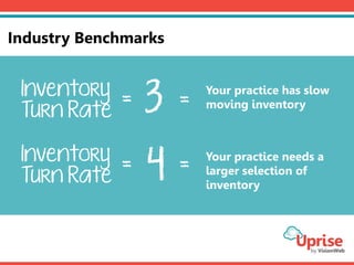 How to Calculate Inventory Turn Rate | PDF