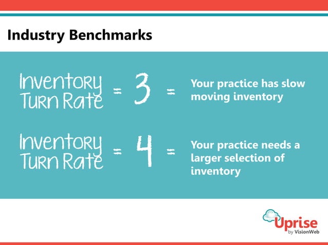 How to Calculate Inventory Turn Rate | PPT