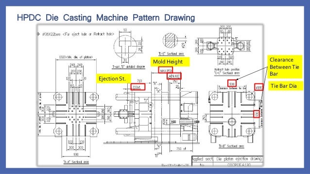 How to calculate machine tonnage require for hpdc die casting part
