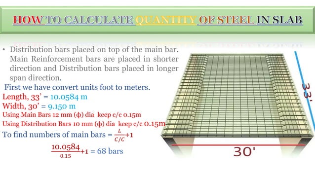 How to calculate quantity of steel in slab | PDF