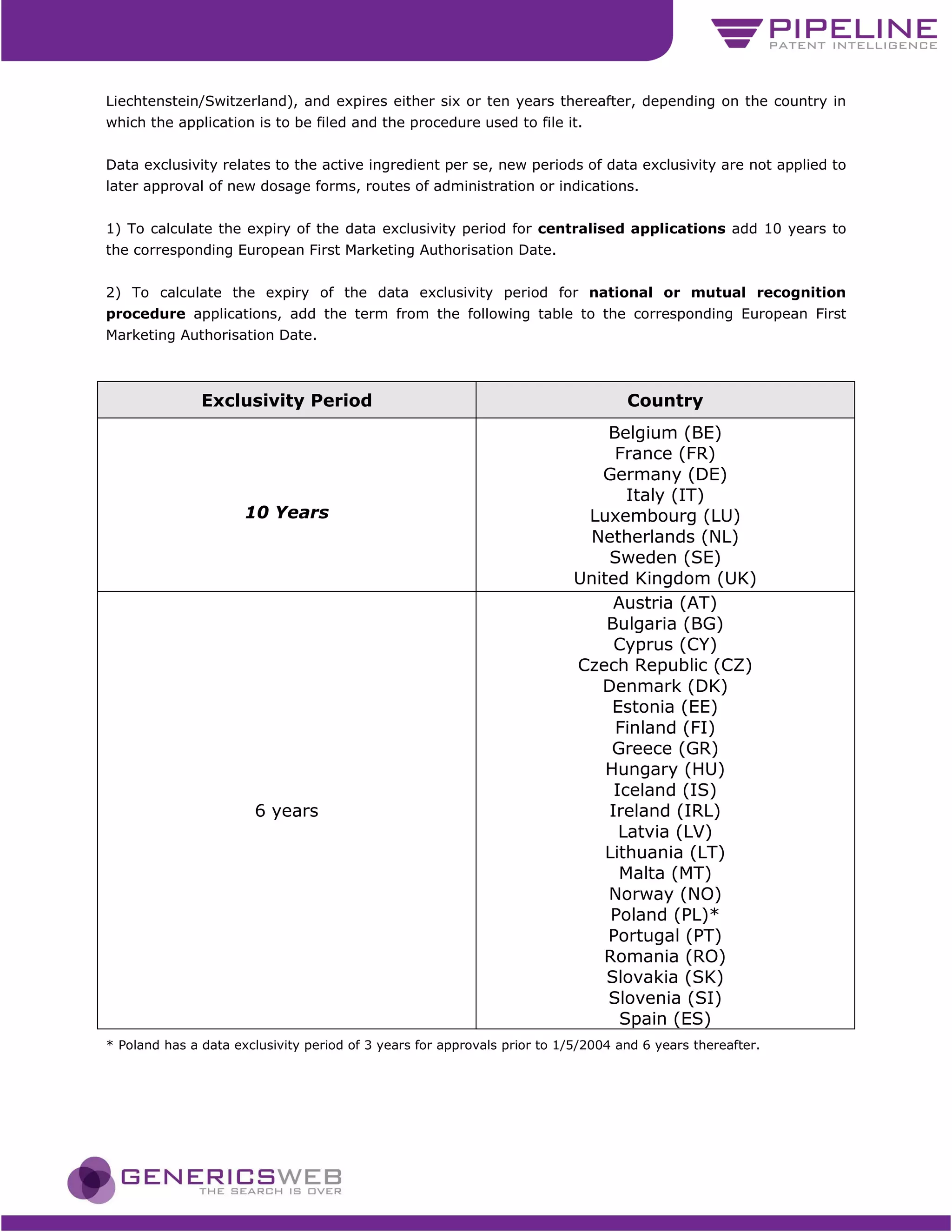 How to calculate standard patent expiry dates and data exclusivity | PDF