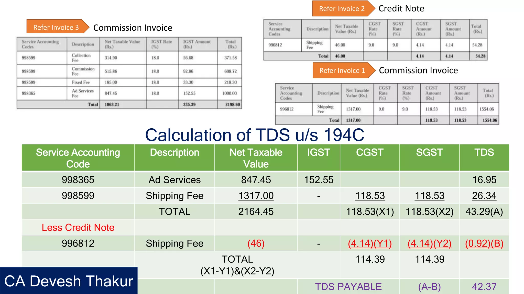 How to calculate TDS on Flipkart Commission Invoice. | PPTX
