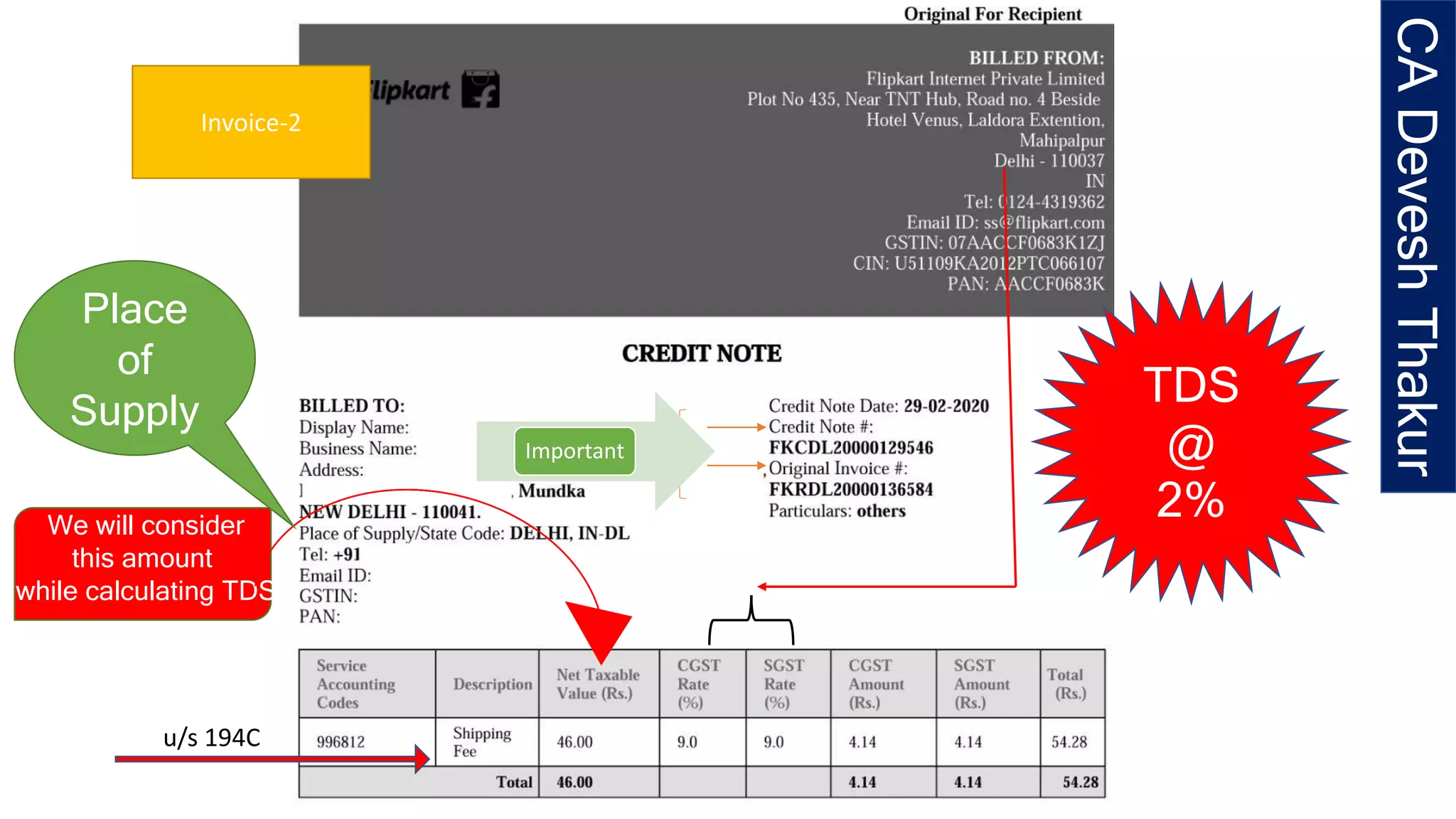 How to calculate TDS on Flipkart Commission Invoice. | PPTX
