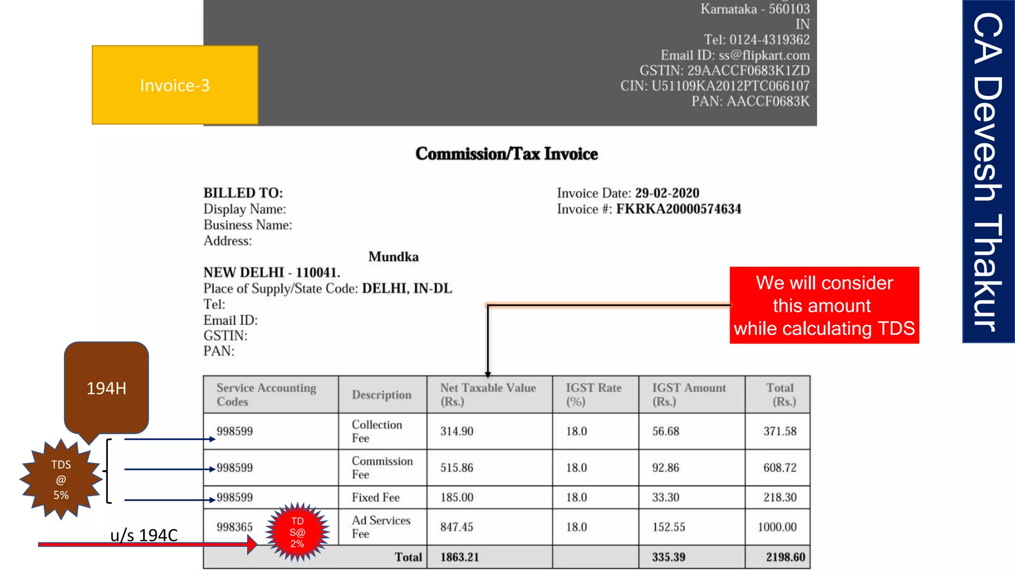 How to calculate TDS on Flipkart Commission Invoice. | PPTX