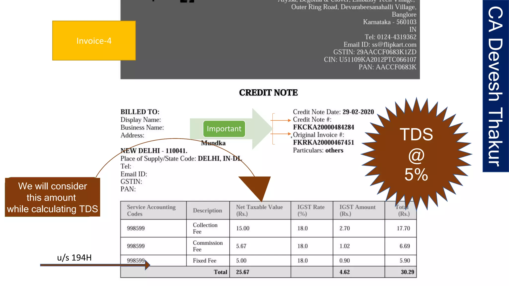 How to calculate TDS on Flipkart Commission Invoice. | PPTX