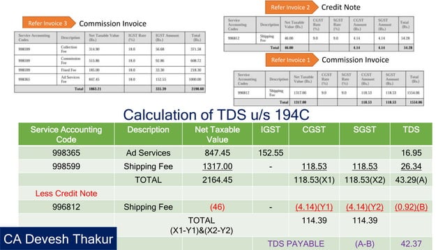 How to calculate TDS on Flipkart Commission Invoice. | PPTX