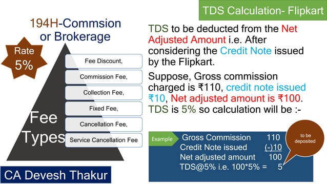 How to calculate TDS on Flipkart Commission Invoice. | PPTX