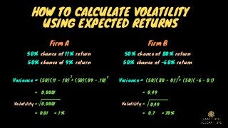 How to calculate Volatility using expected returns. Explanation and ...