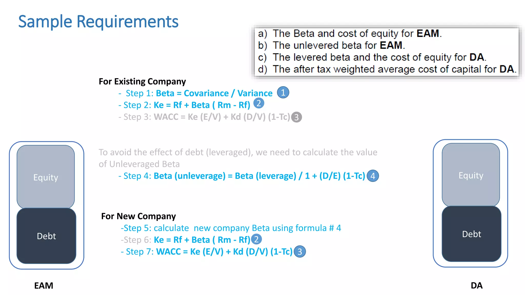 How to Calculate WACC | PPSX