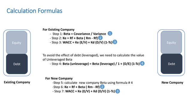 How to Calculate WACC | PPSX