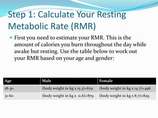 How to calculate your daily calorie needs | PPTX