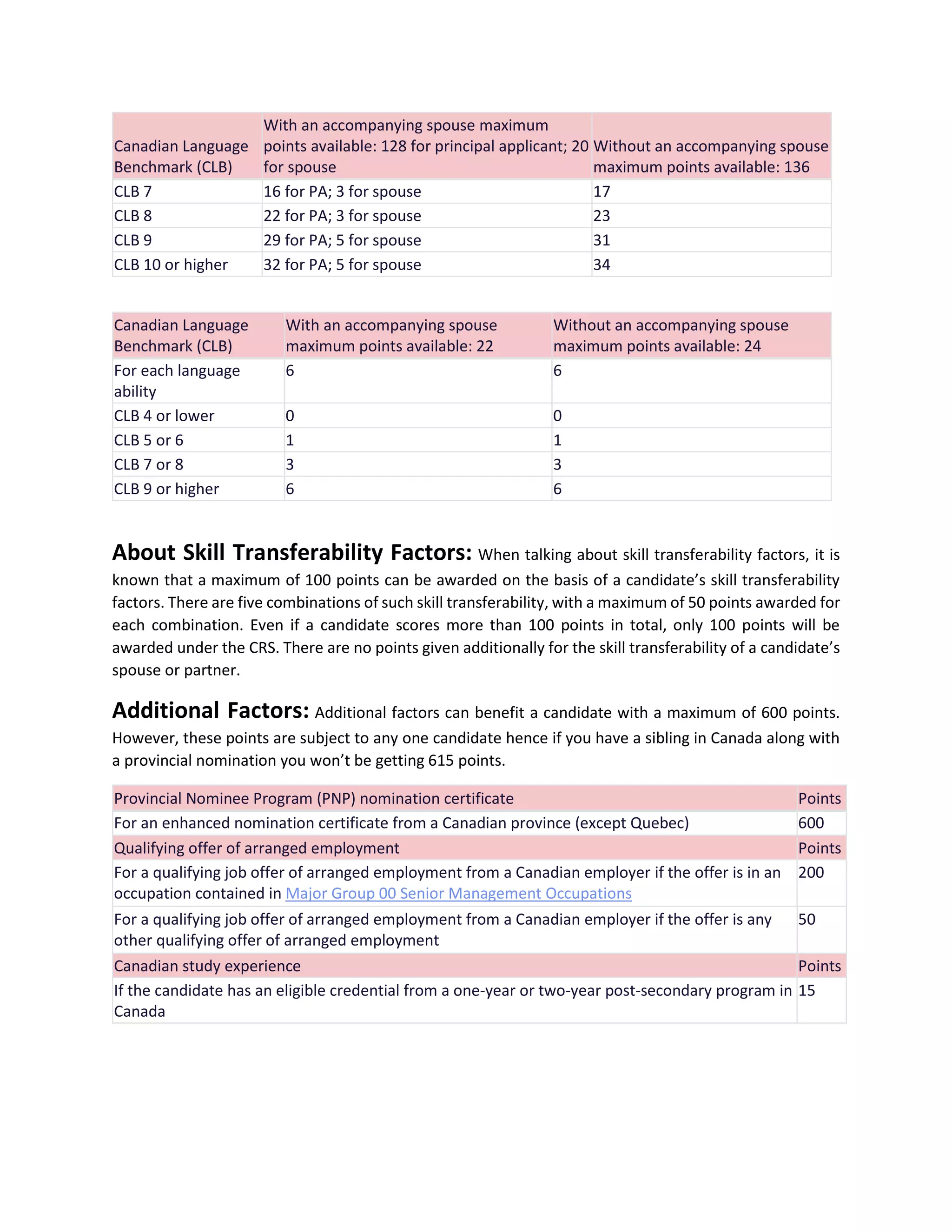 How to calculate your Express Entry CRS Score? | PDF
