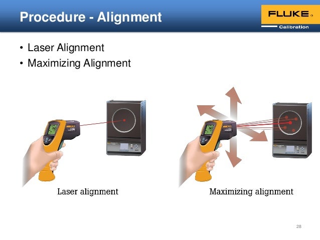 How to calibrate an ir thermometer, frank liebmann, 2013 05-07