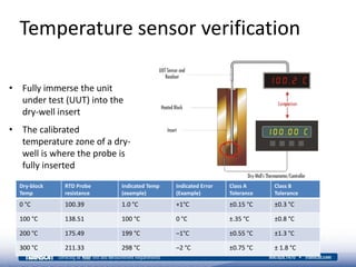 How to Calibrate an RTD Using a Dry Block Calibrator v2 | PPTX