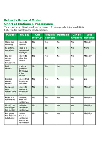 How to chair | PDF | Law
