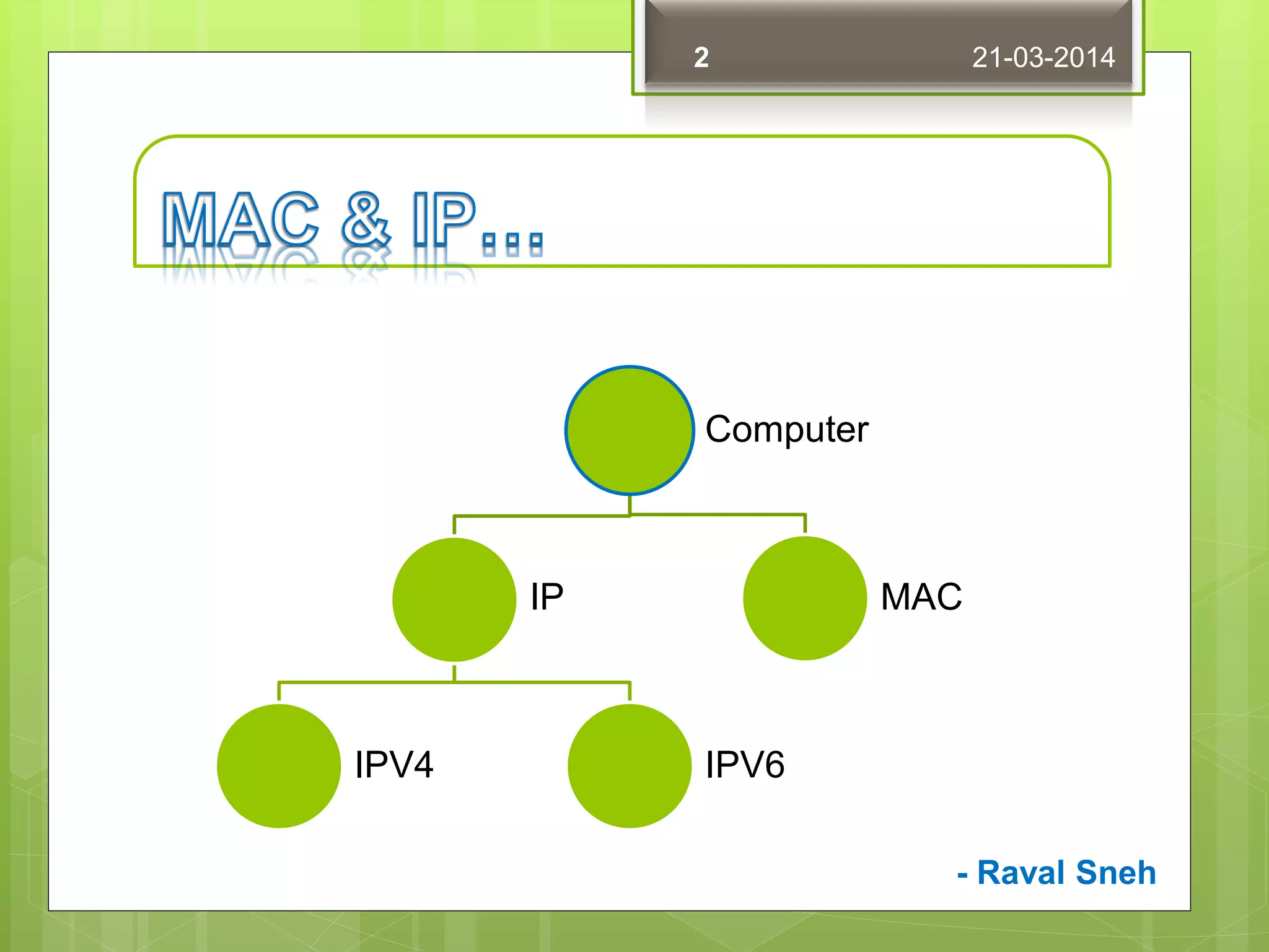 How to change mac address | PPT