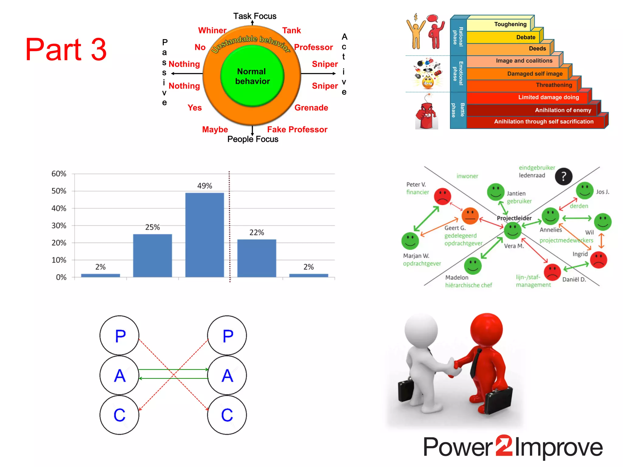 How to change the world handout session 2 and 3 | PPT