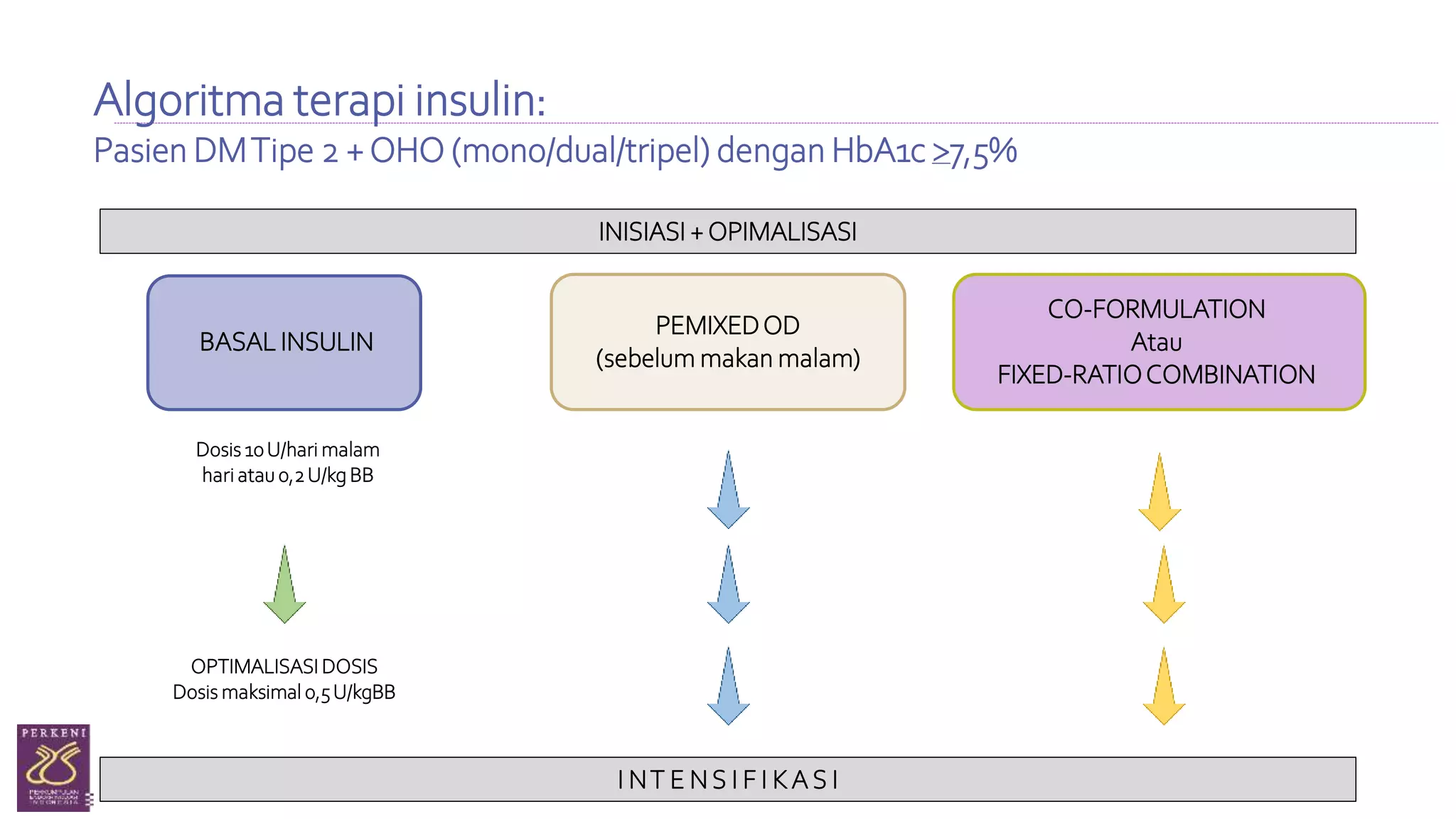 How To Change Treatment from OAD to Insulin in Type 2 DM .pptx