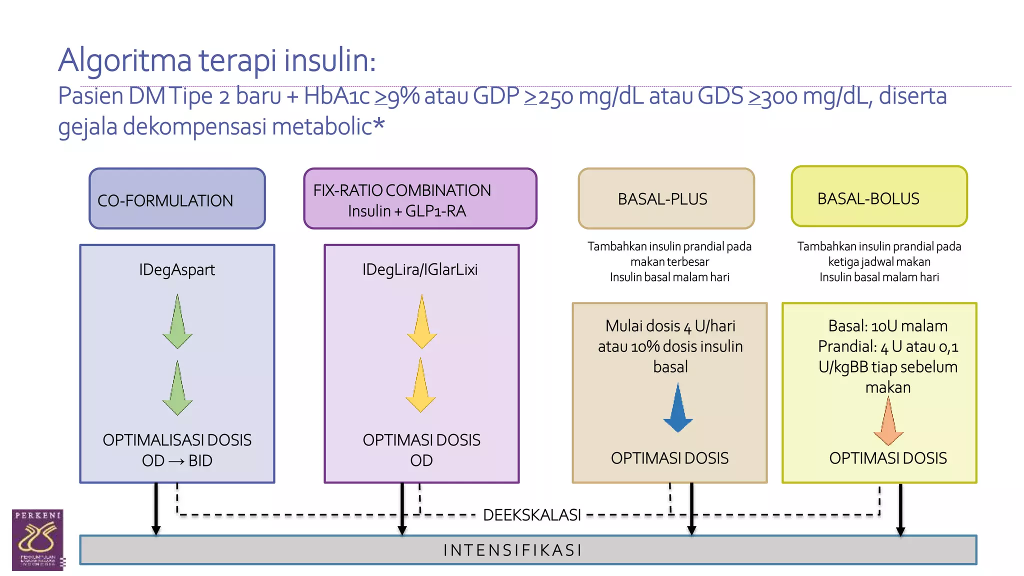 How To Change Treatment from OAD to Insulin in Type 2 DM .pptx