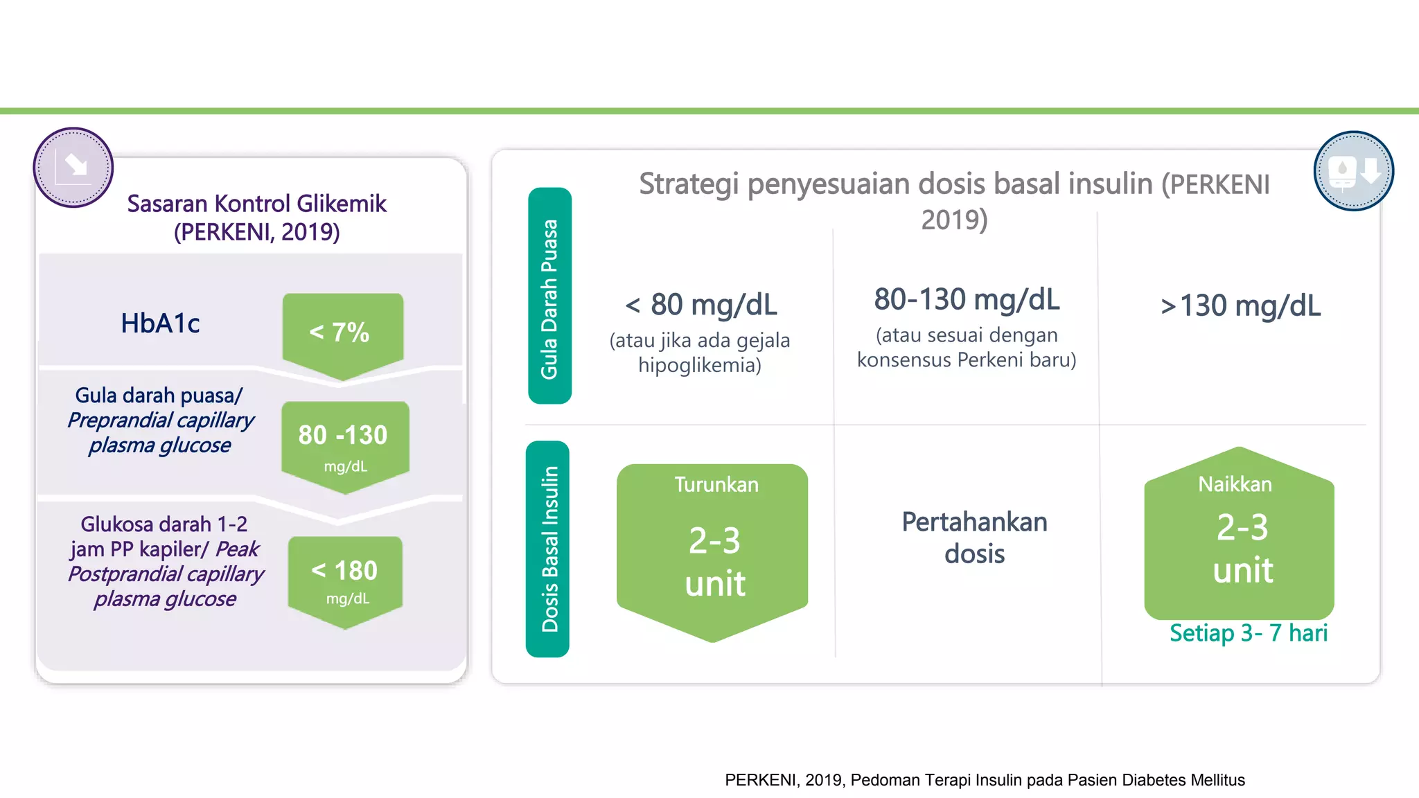 How To Change Treatment from OAD to Insulin in Type 2 DM .pptx