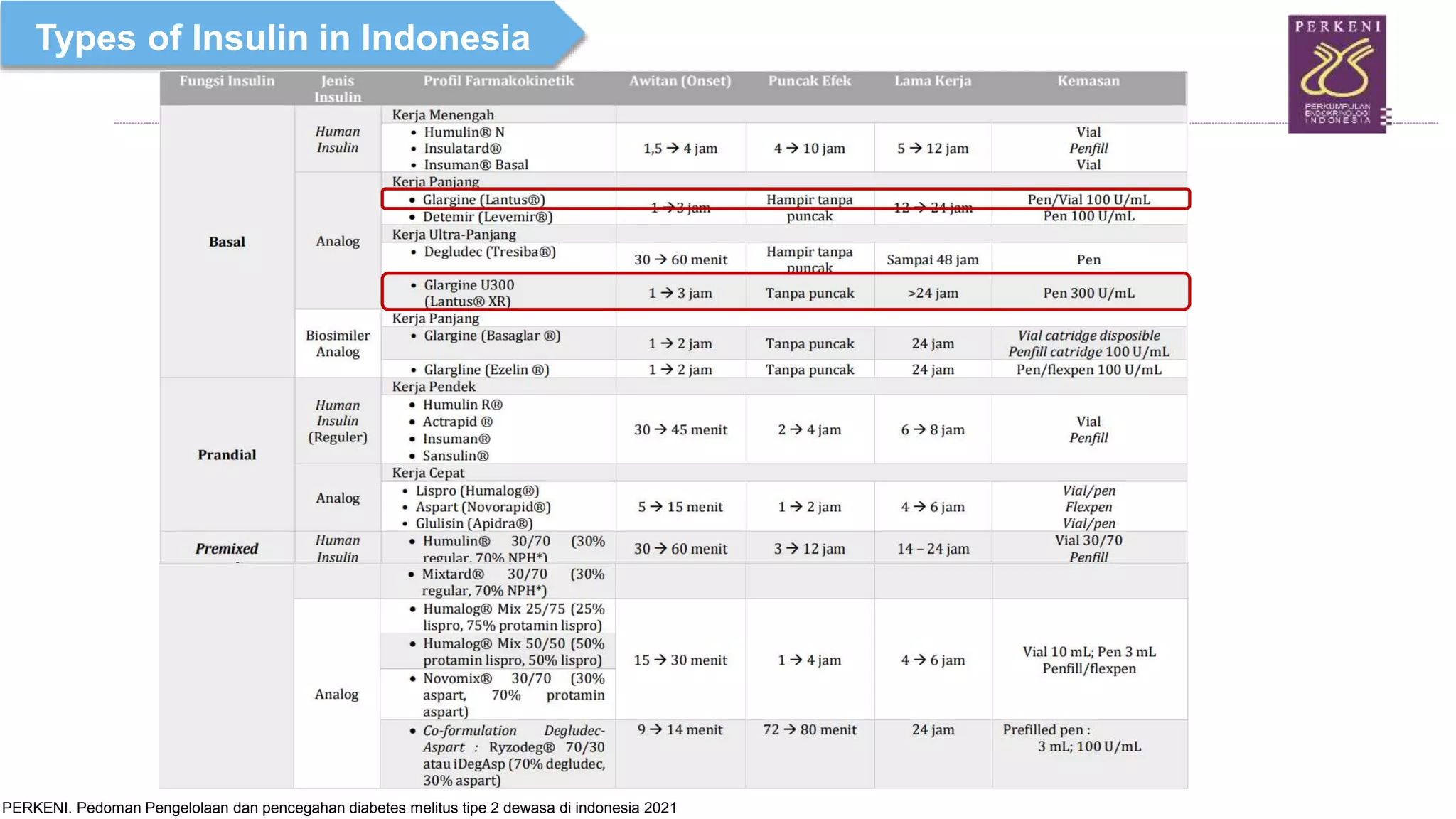 How To Change Treatment from OAD to Insulin in Type 2 DM .pptx